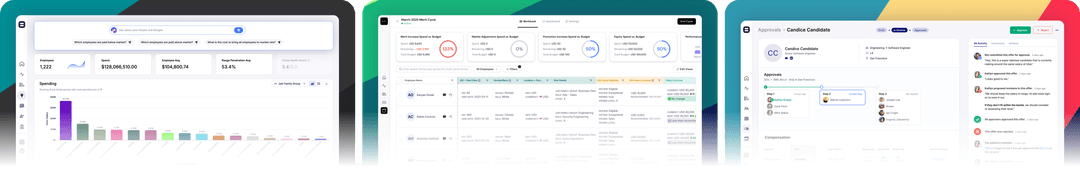 Employee Compensation Management Software | Pequity