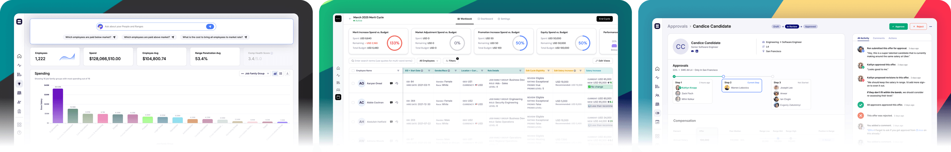 Employee Compensation Management Software | Pequity